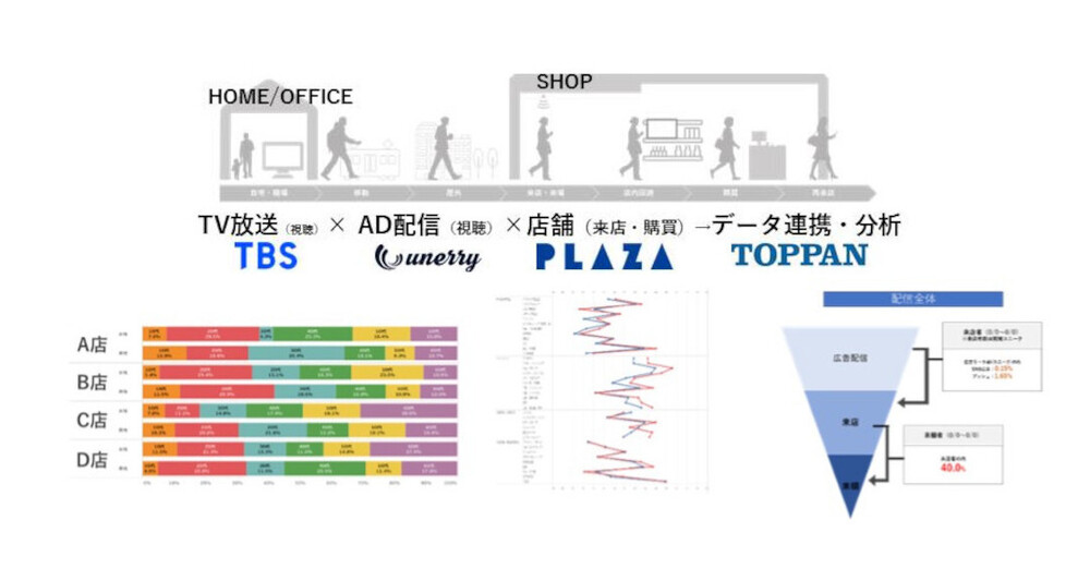 TV/Web広告/店舗の垣根を超えたメーカー向けの店舗DX共創スペース「PLAZA AGILE COMMUNICATION LAB.」を提供開始｜TBSテレビ